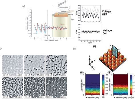 A Friction On The Atomic Scale Can Be Switched Onoff By