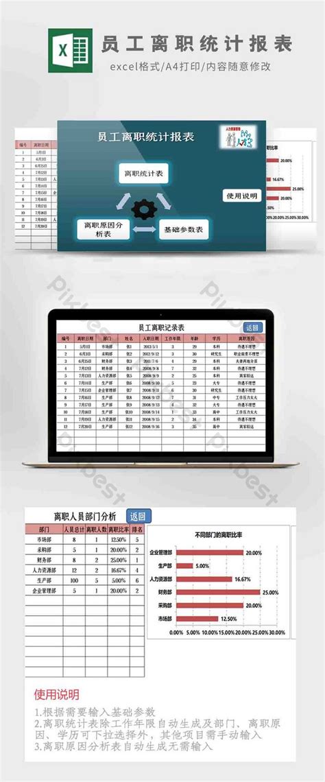 Employee Turnover Statistics Report Excel Template Excel XLS Template Free Download Pikbest