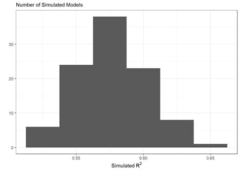 Stat Statistical Computing With R Predictive Checks