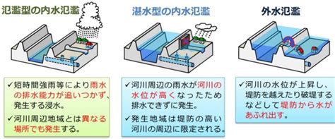 内水浸水想定区域図を作成しました 宇城市