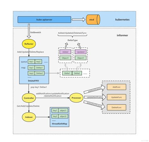 Kubesphere 新增nfs K8s存储卷mob64ca141677f9的技术博客51cto博客