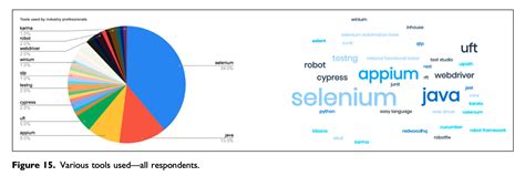 How To Test Visual Design BrowserStack