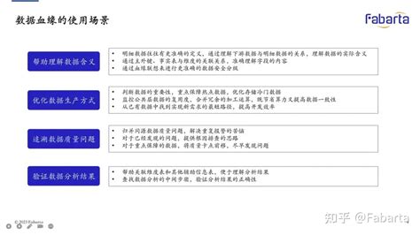 智能数据血缘治理解决方案实践丨fabarta 公开课数据链路血缘 Csdn博客
