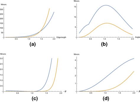 Numerical Analysis Of The Information Contained In The Download Scientific Diagram