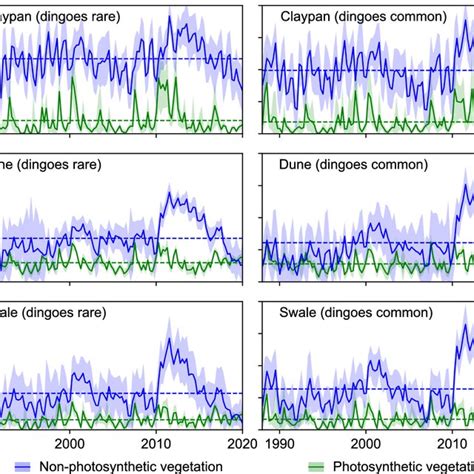 Landsat Seasonal Fractional Cover Time Series Mean Standard Download Scientific Diagram
