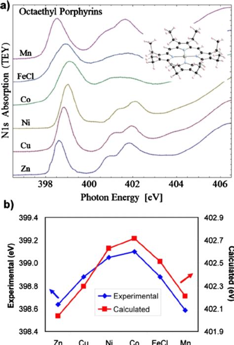 A NEXAFS Spectra For A Series Of 3d Metal OEPs Sorted By Their