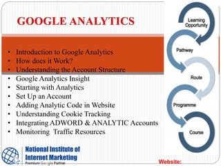 Digital Marketing Course PPT