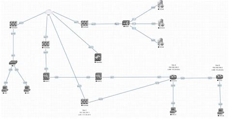 Ciscopackettracer Gns3eveng Computer Networking Assignments By Mustafasheikh81 Fiverr