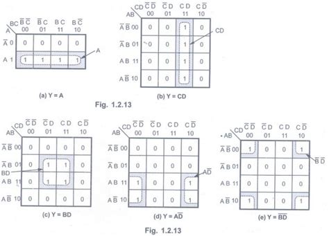 Karnaugh Map Minimization Combinational Logic Digital Principles