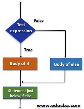 If Else Statement In Python Understanding Concept Of If Else Statement