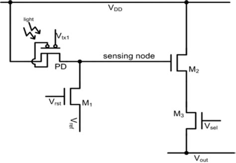 Figure 1 From A Wide Dynamic Range Cmos Image Sensor Based On A Pseudo 3 Transistor Active Pixel