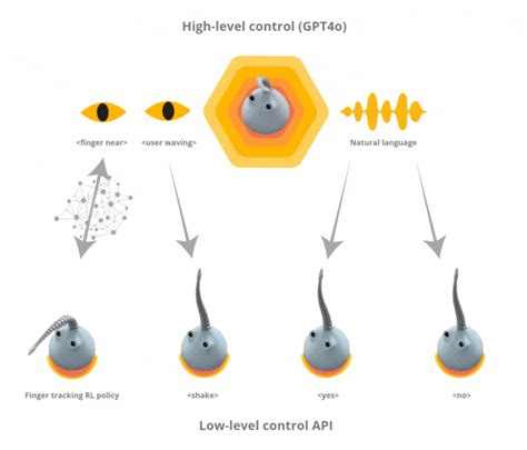오징어야 문어야촉수 흔드는 Ai 로봇 나왔다