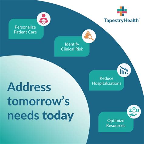 Tyler Oglesby On Linkedin Postacutecare Ltc Tapestryhealth