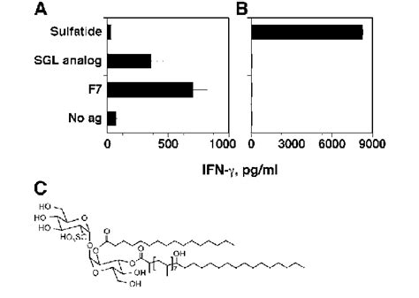 Biological activity of a synthetic analogue and structure of the ...