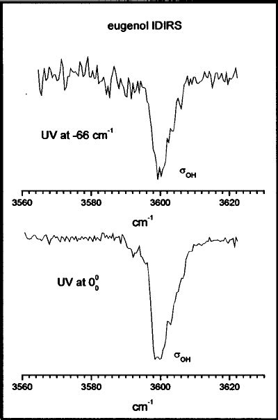 Conformer Geometries Of Eugenol And Eugenol Cation Computed At The