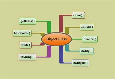 Selenium By Arun 201 Object Class Methods