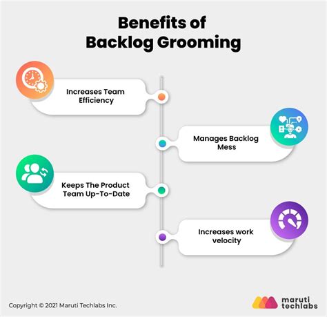 What Is Product Backlog Grooming What Is The Goal Of Backlog Grooming