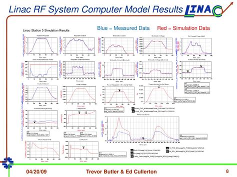 Ppt Linac Low Level Rf Upgrade Powerpoint Presentation Free Download