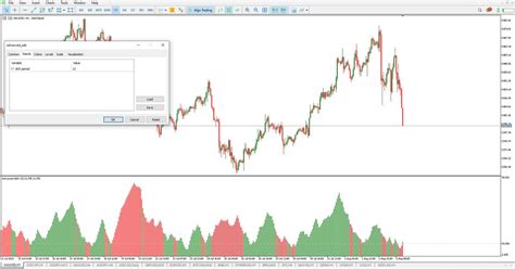 Advanced Adx Indicator Mt5 Free Download Trading Indicator For Metatrader 5