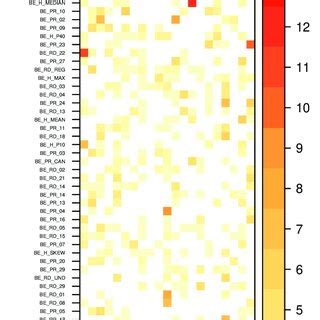 Figure A1 Variable Selection For The Structure Model Of Each Taxon In