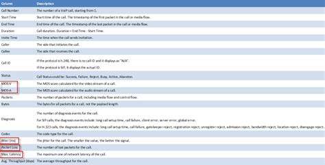 How To Use Capsa Network Analyzer For Voip Analysis Colasoft