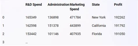 Linear Regression A Simple And Powerful Tool For Data Analysis By Mhassan Medium