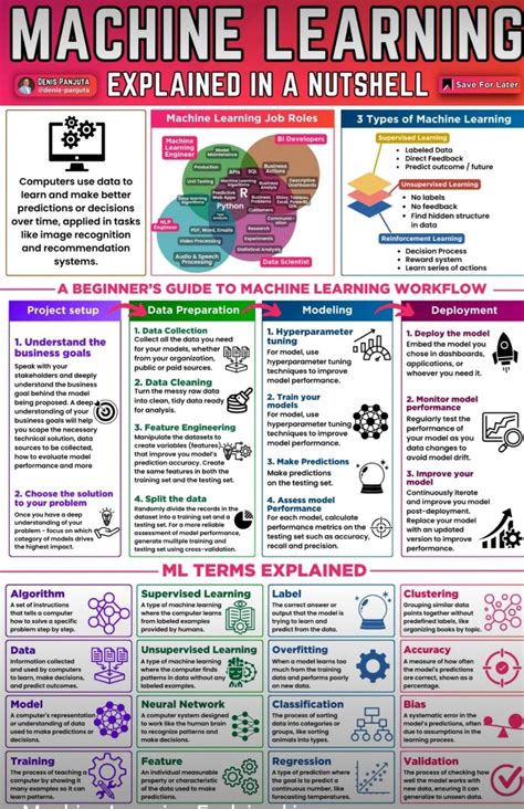 Najeeb Ullah On Linkedin This Is A Comprehensive Guide To Understanding Machine Learning