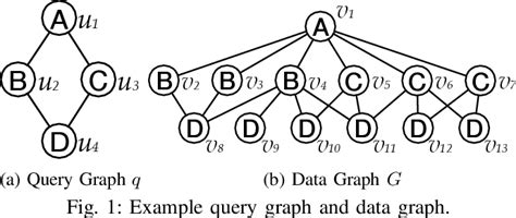 Figure From Reinforcement Learning Based Query Vertex Ordering Model
