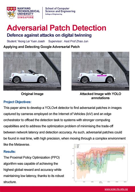 Technovation 2022 College Of Computing And Data Science Ntu Singapore