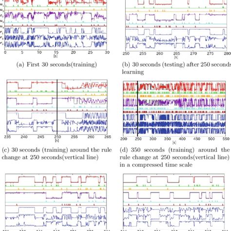 − Tile Coding Example Download Scientific Diagram