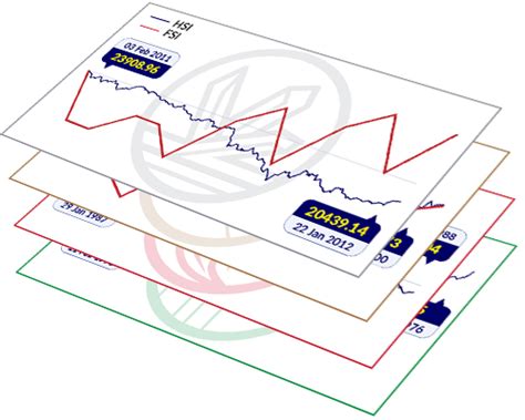 Clsa Feng Shui Index