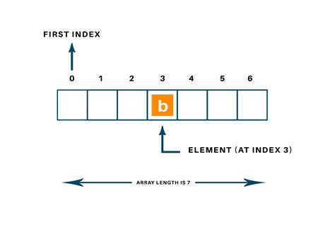 How To Initialize An Array In Python With Code Favtutor
