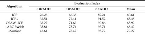 figure 1 from a global structure and adaptive weight aware icp