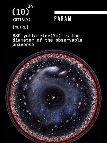 Exploring The Scale Of The Universe