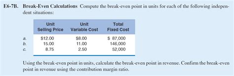 Solved B Break Even Calculations Compute The Break Even Chegg Com