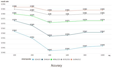 Performance Faq Milvus V23x Documentation