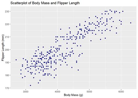 Chapter Basic Plotting And Visualization Python And R