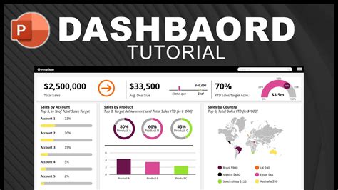 Awesome Powerpoint Dashboard Design Step By Step Tutorial Youtube Awesome Powerpoint Dashboard Design Step By Step Tutorial Youtube
