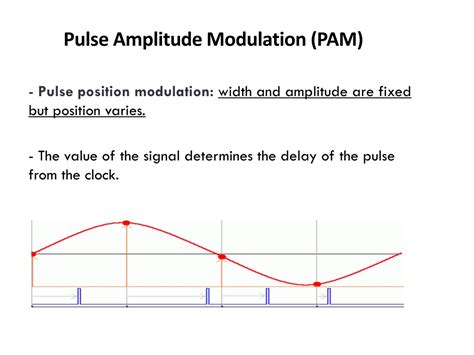 Ppt Sampling And Pam Lecture Digital Communication Fundamentals Powerpoint Presentation Id