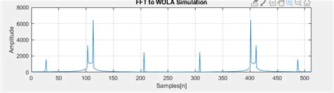 wola vs simple hamming window on signal before fft signal processing
