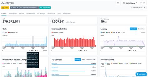 Best Php Application Monitoring Tools In 2025 Better Stack Community
