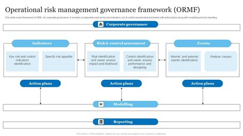 Operational Risk Management Governance Framework Ormf Ppt Powerpoint