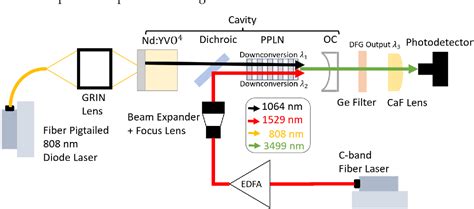 Figure 1 From Compact Diode Pumped Solid State Laser With Intracavity