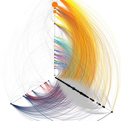 Visualization Of The Extended Sample Graph Using The Hive Plot