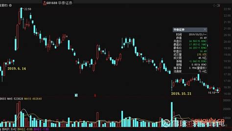 公司发行全球存托凭证gdr 如何利空股价 咕咕驴策略