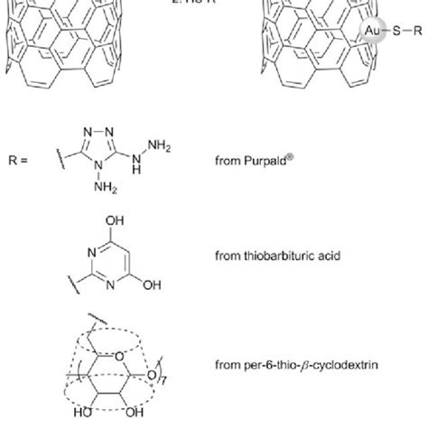 Scheme Of Metallization And Further Thiol Functionalization Of Cnt