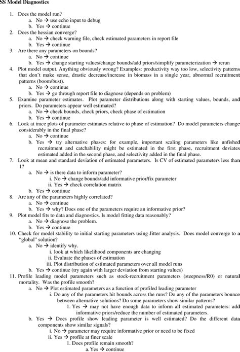 A Flowchart To Facilitate An Efficient And Complete Evaluation Of Stock