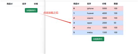 vue中函数使用、class和style属性、条件渲染、列表渲染、数据的双向绑定、input事件、过滤 认真的六六 博客园