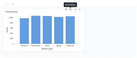 Dashboard Interactivity Metabase Documentation