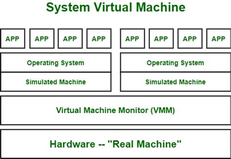 Types De Machines Virtuelles StackLima